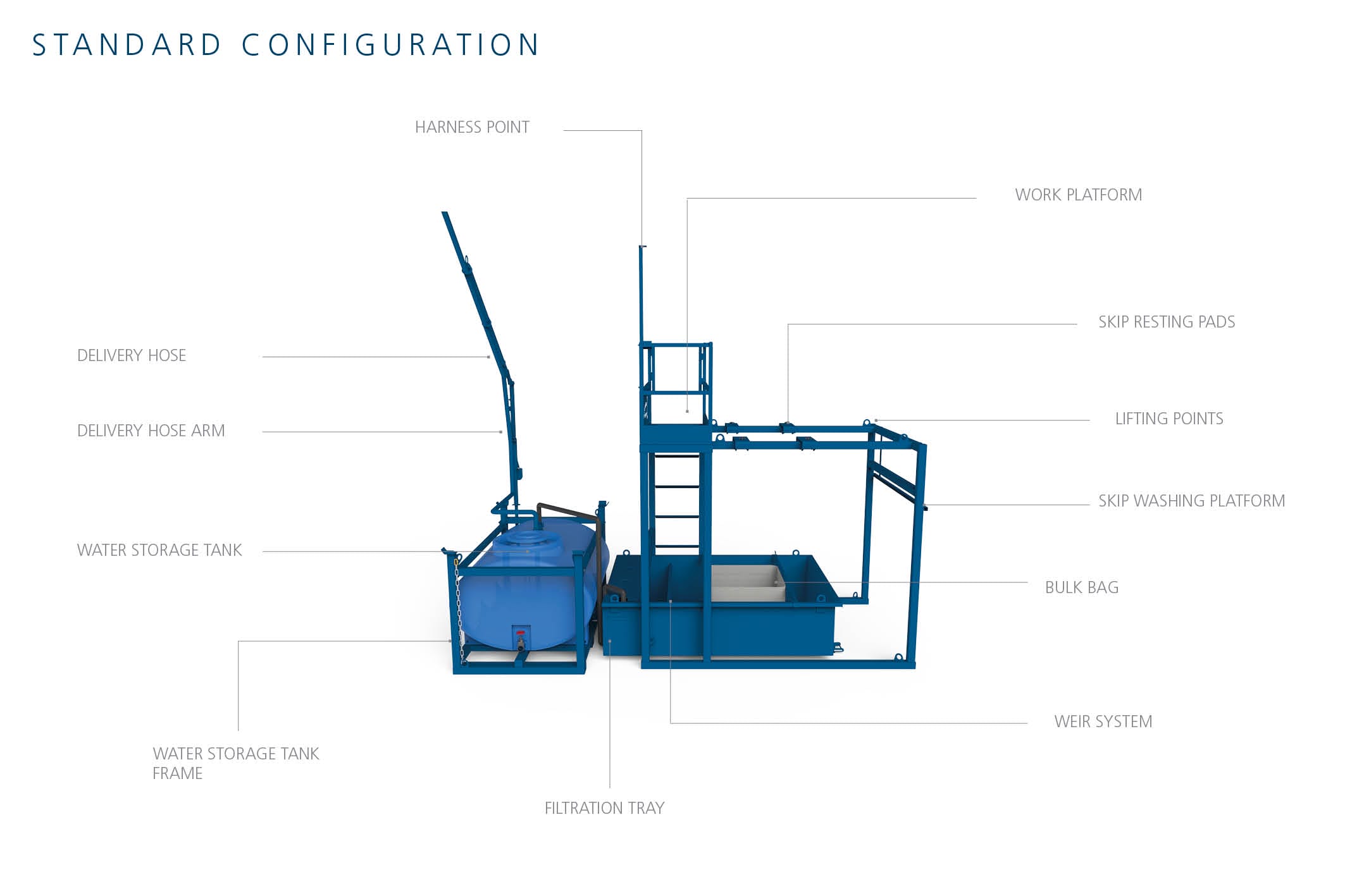 Product Resources: How to set up the Concrete Washout System